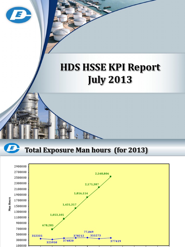 HDS HSSE Key Performance Indicator July 2013 | PDF | Security Guard ...