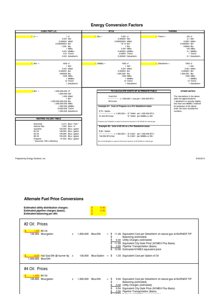 Converting Between Common Energy Units and Calculating Equivalent Costs ...