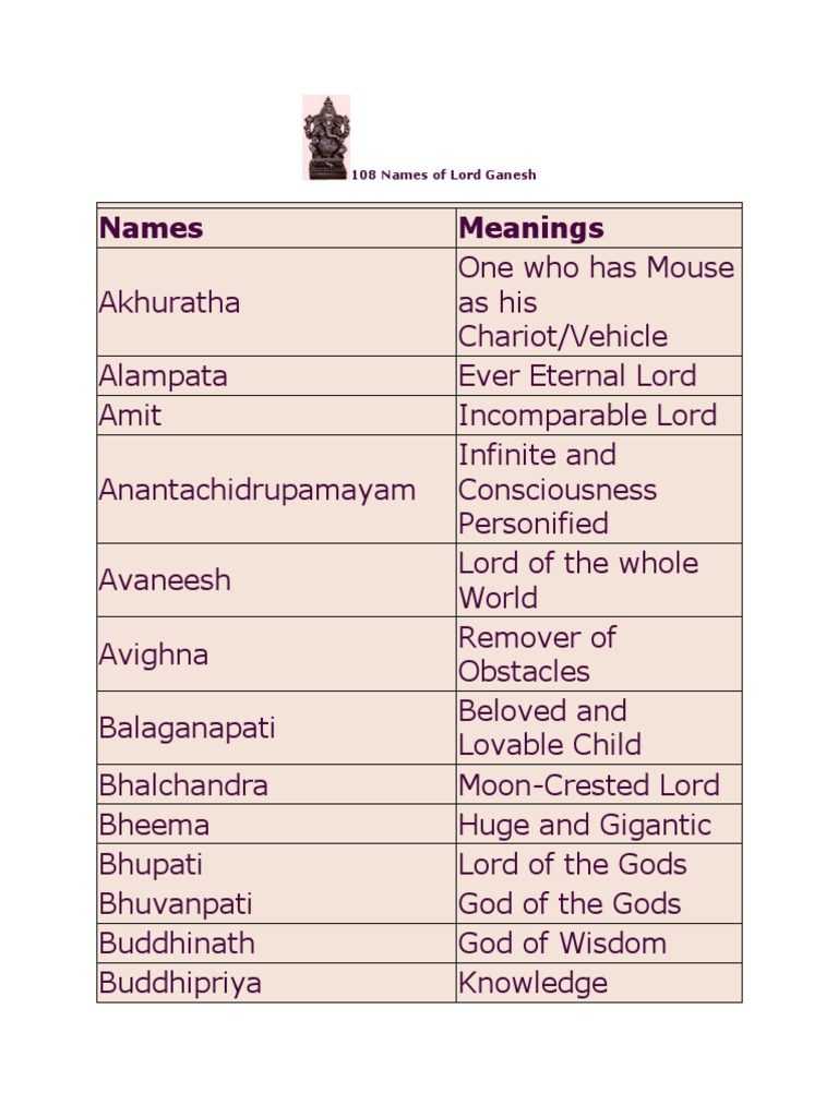 108 Names Of Ganesha Pdf – Download 108 Names Of Ganesha And Their ...