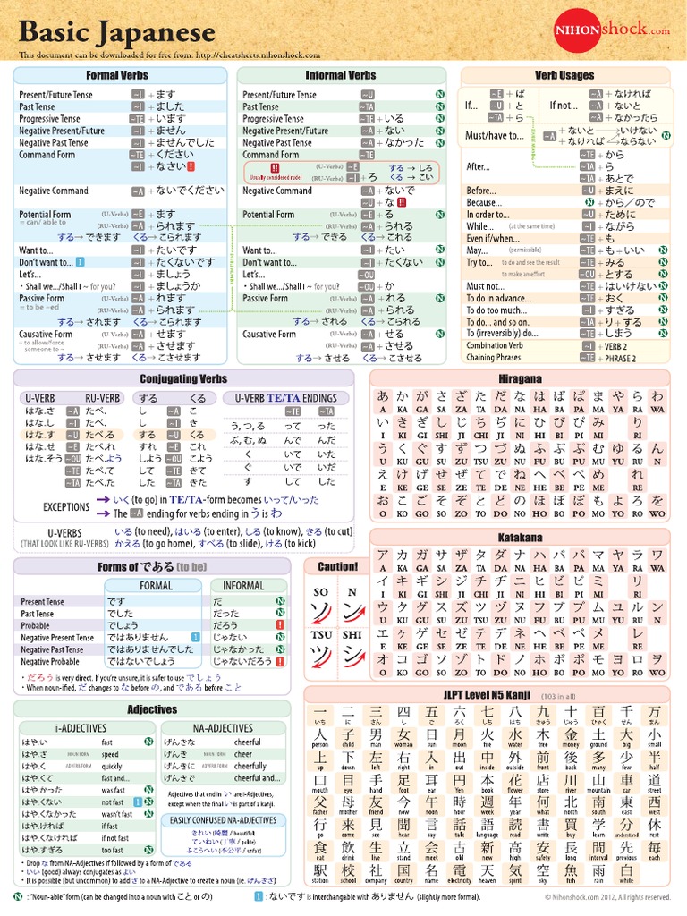 Basic Japanese Cheat-sheet