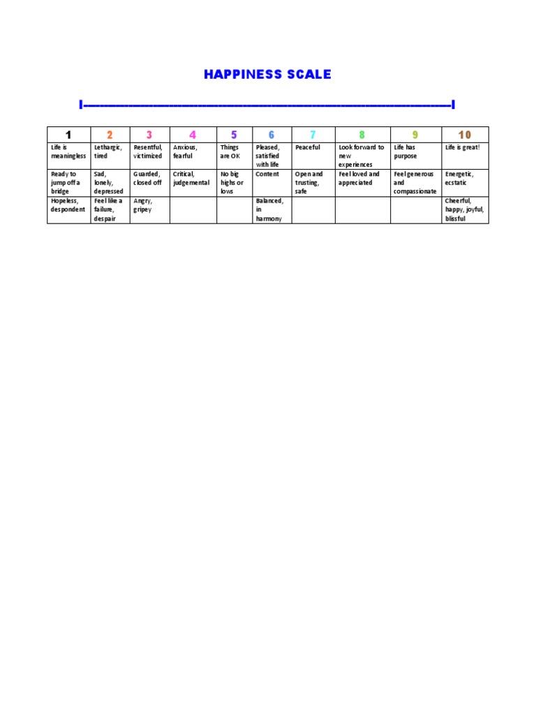 Happiness Scale 2013 | PDF