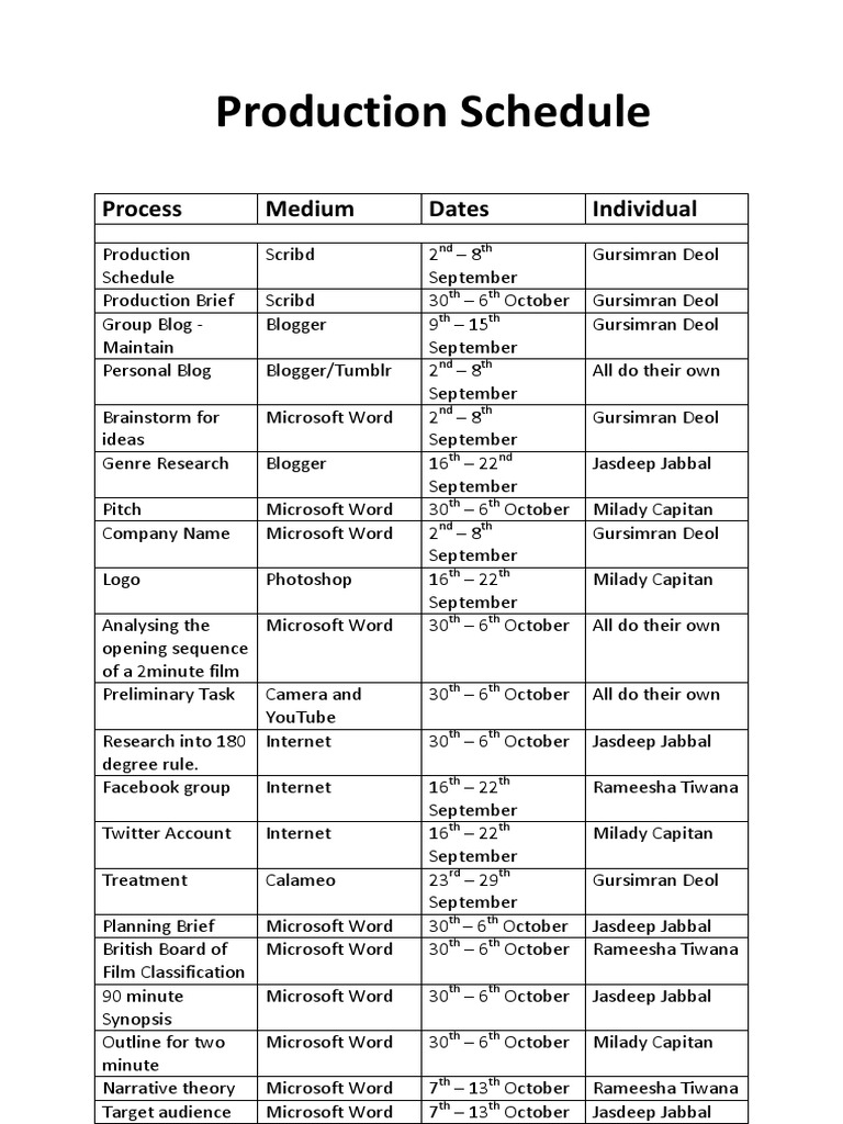 Official Production Schedule | PDF | Blog | Communication