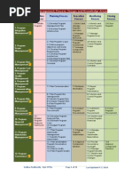 Ricardo Vargas Simplified Pmbok Flow 5ed Color en | PDF | Risk Management | Project Management ...