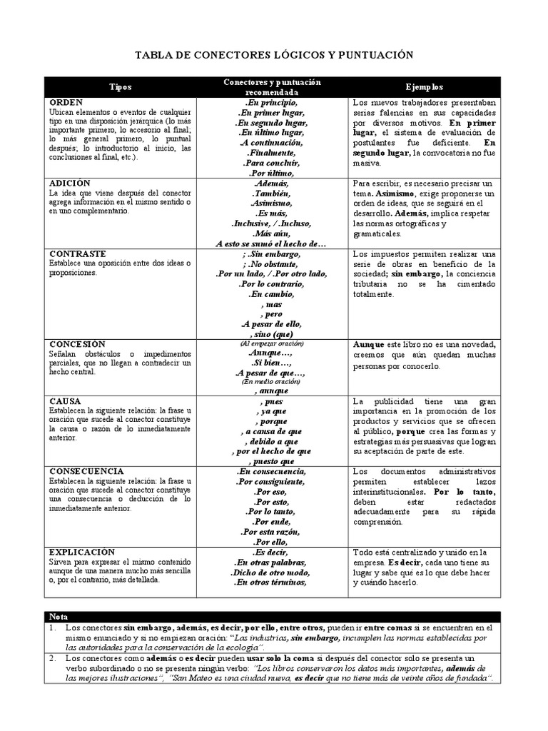 Tabla de Conectores Logicos y Puntuacion | Oración (Lingüística) | Verbo