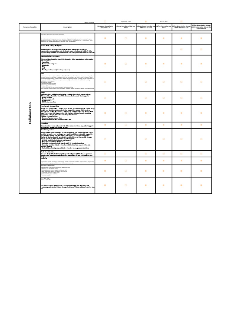 SharePoint Products Comparison | PDF
