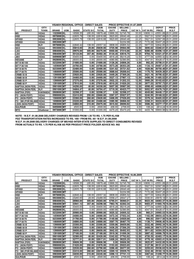 Bitumen HPCL Price List From 01-01-09 To 01-07-2009 | PDF | Value Added ...