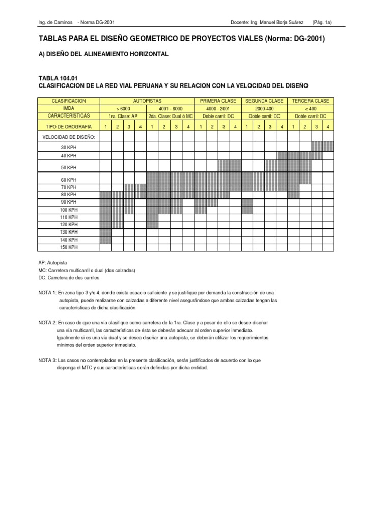 Tablas DG-2001 | PDF | Tecnología