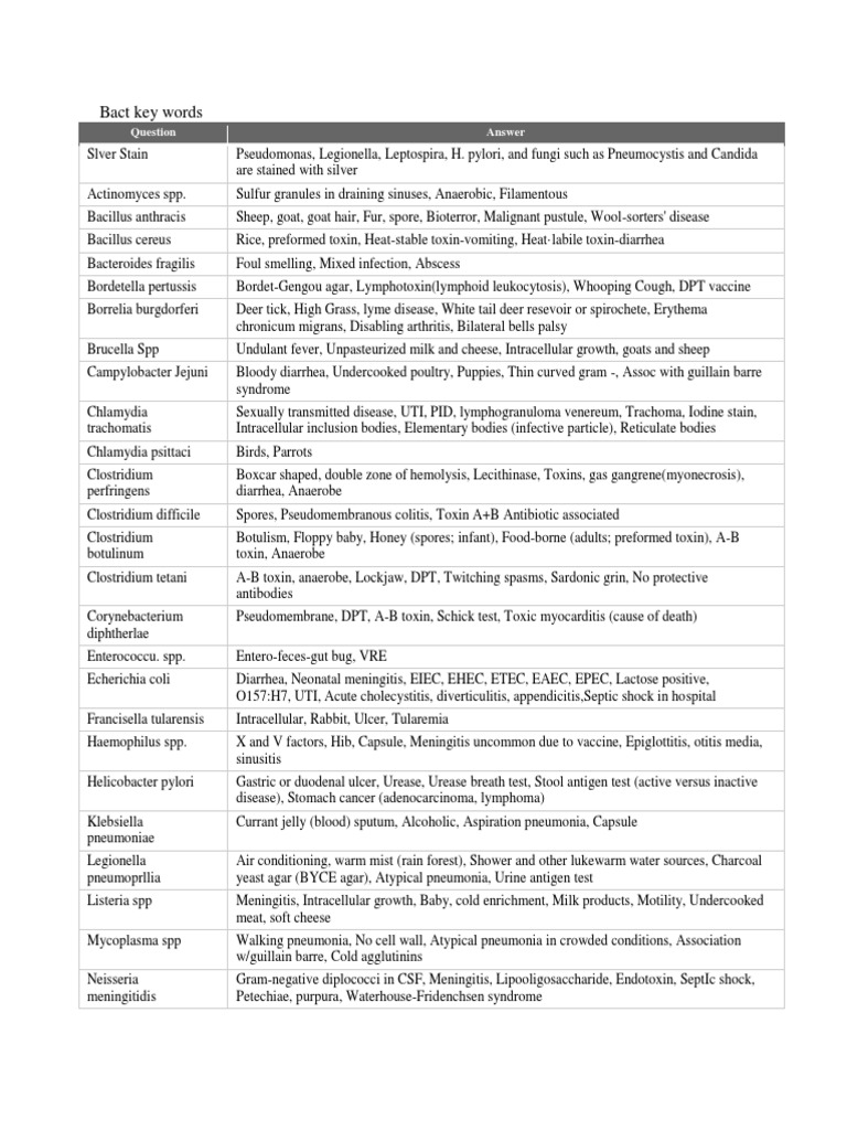 Microbiology Key Words | PDF | Hepatitis | Virus