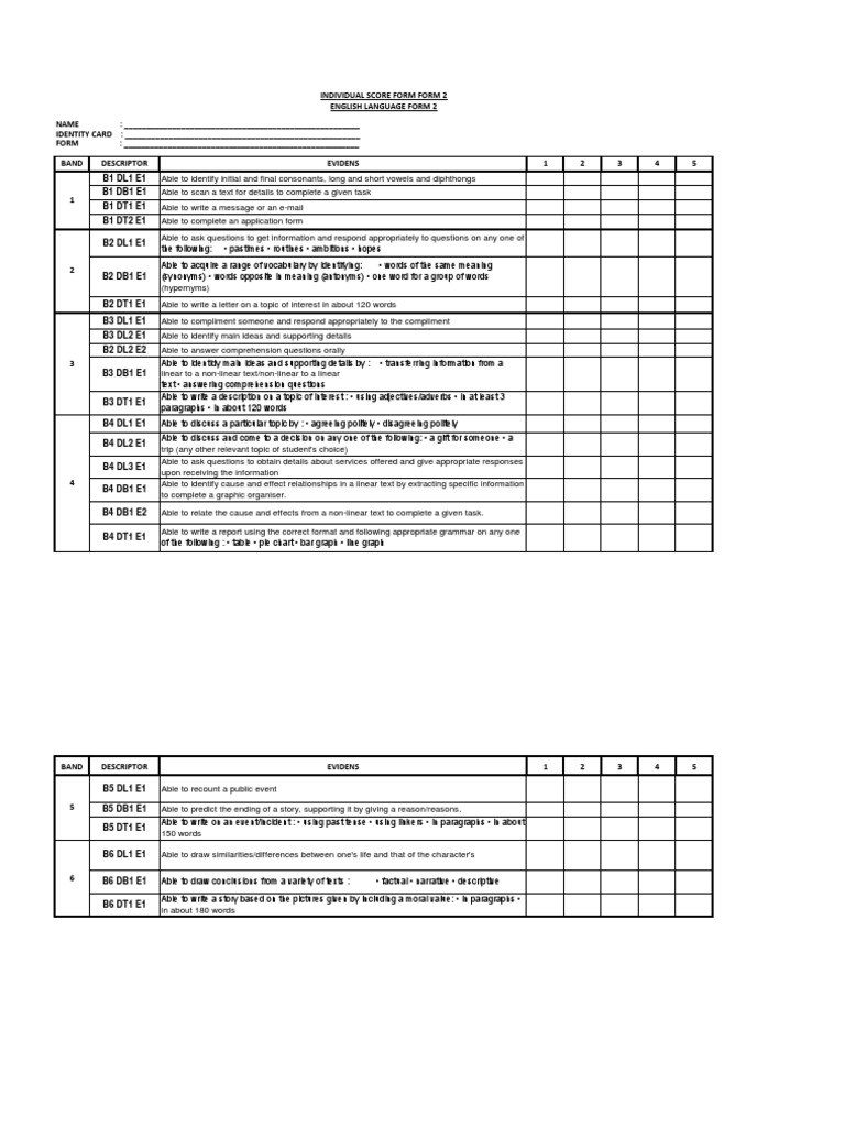PBS Score Sheet Form 2 | Reading Comprehension | Linguistics