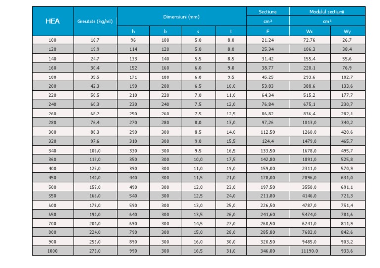 HEA Profile Dimensions and Weights | PDF | Technology & Engineering