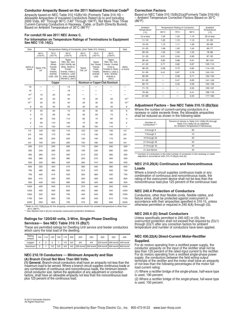 Digest 176 NEC Tables | Download Free PDF | Rectifier | Electrical ...