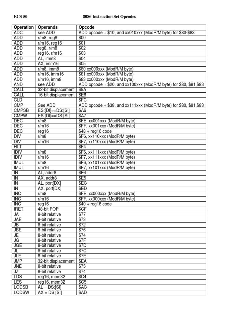 8086 Opcodes