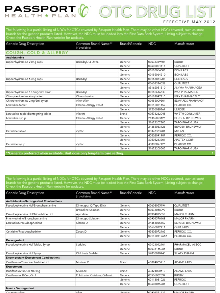 Otc | Topical Medication | Pharmacy
