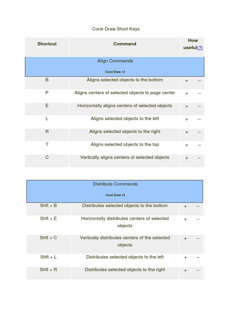 CorelDRAW 12 Keyboard Shortcuts Guide | PDF | Typefaces | Cursor (User ...