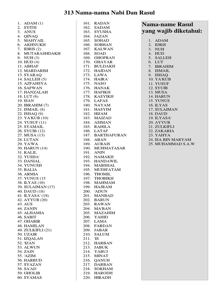 313 Nama-Nama Nabi Dan Rasul Nama-Name Rasul Yang Wajib Diketahui | PDF
