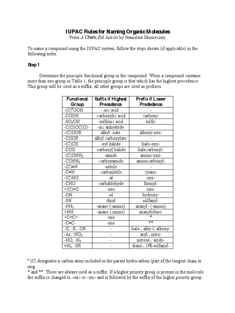 IUPAC Seniority Rules | Download Free PDF | Organic Compounds ...