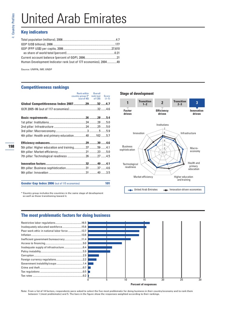 United Arab Emirates: Key Indicators | PDF | Dubai | United Arab Emirates