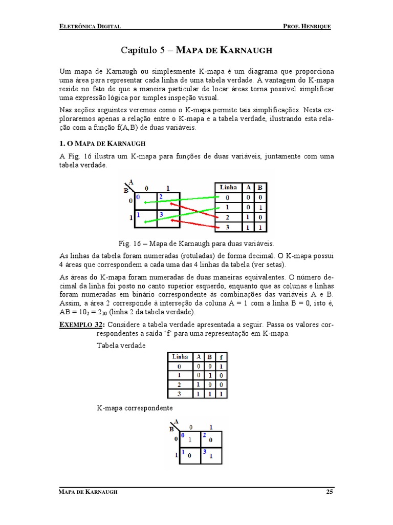 Mapa de Karnaugh: Uma Ferramenta para Simplificação de Funções Lógicas ...