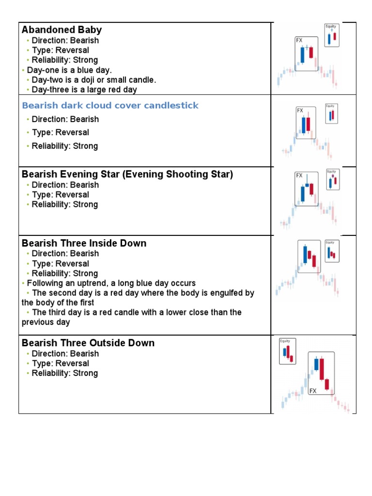 Candlestick Patterns | PDF | Market Trend | Financial Economics