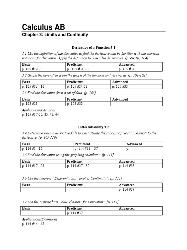 Calculus AB: Limits & Derivatives Guide | PDF
