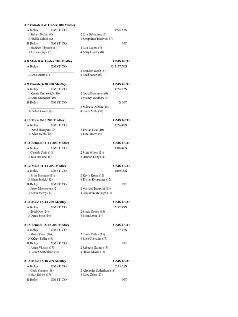 Golden@Gm Relays | PDF | Business