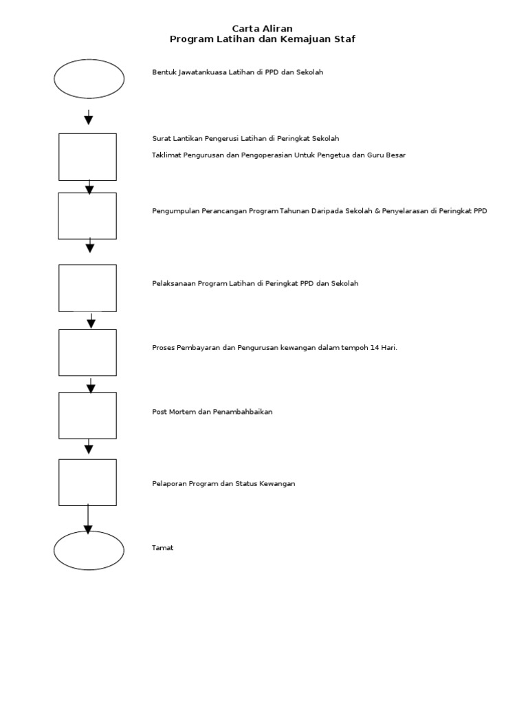 Carta Aliran Latihan Kemajuan Staf | PDF