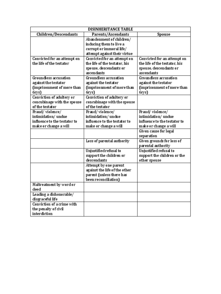 Disinheritance Table | PDF