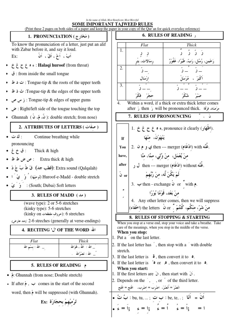 Basic Tajweed English | Quran | Phonology