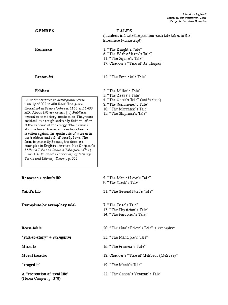 Genres in The Canterbury Tales | PDF | The Canterbury Tales | Short Stories