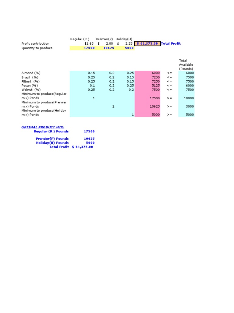 Case Problem 1 - Product Mix | PDF