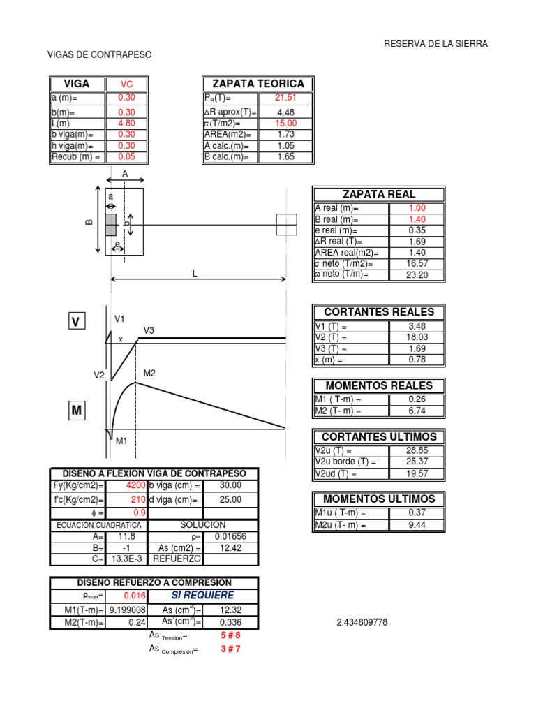 Viga Contrapeso | PDF