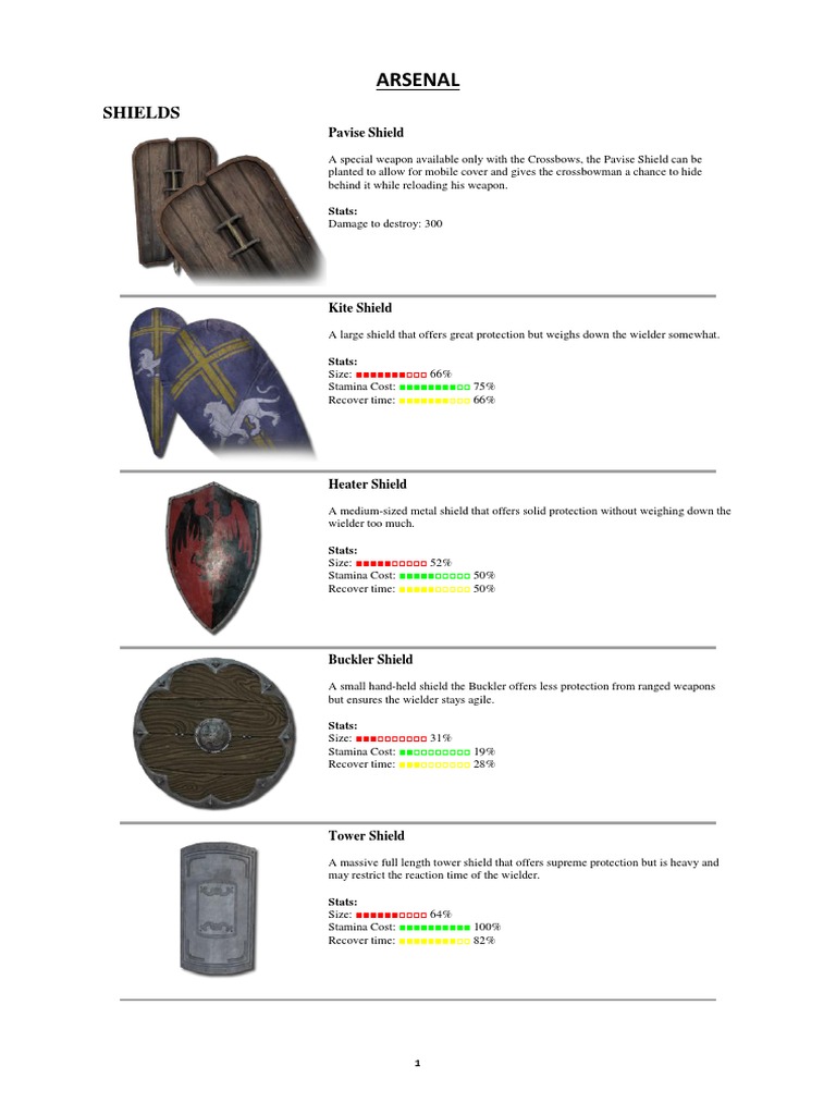 Arsenal: Shields | PDF | Shield | Sword