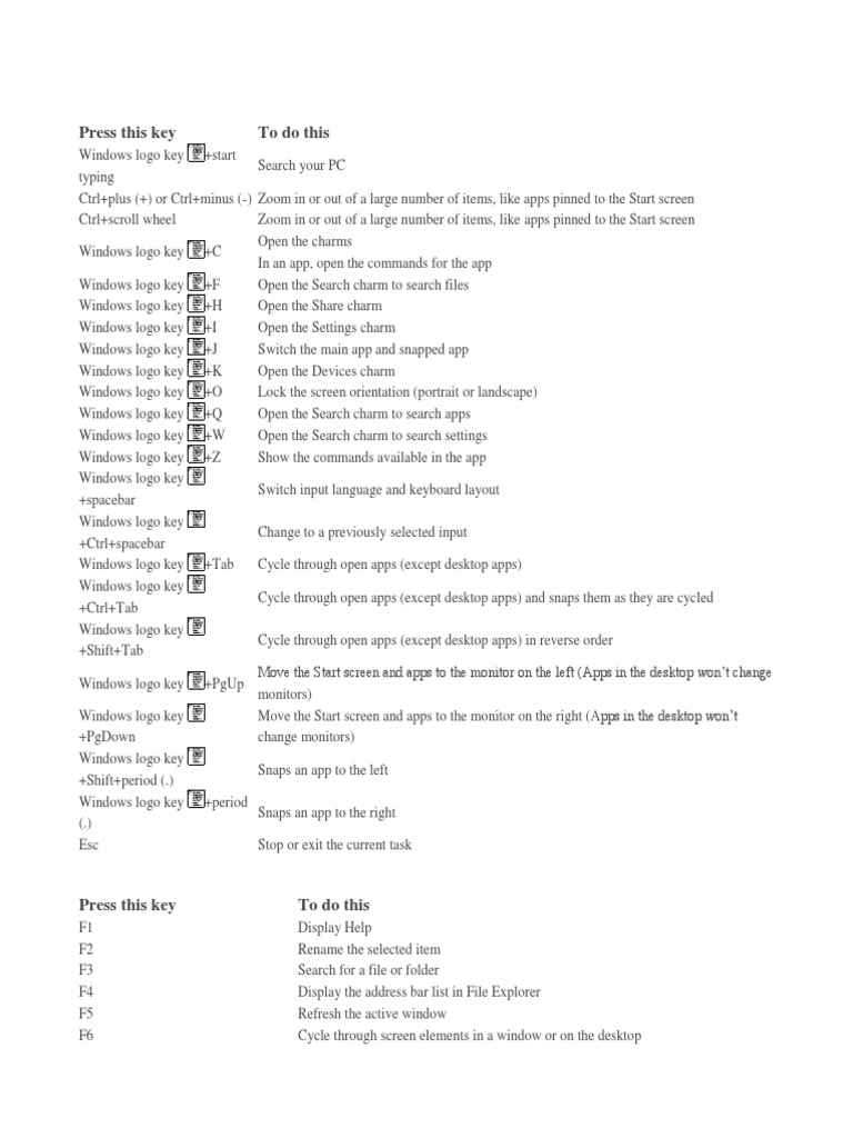 Windows 8 Keyboard Shortcuts | PDF | Operating System Families ...