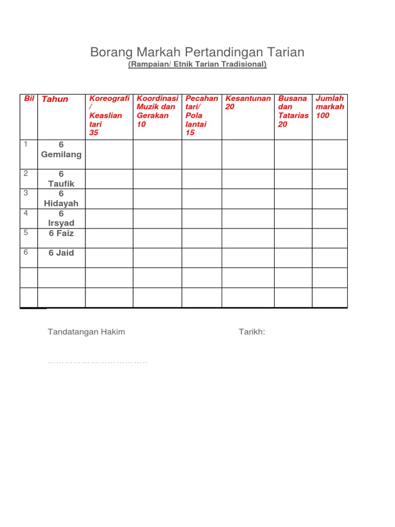 Borang Markah Pertandingan Tarian