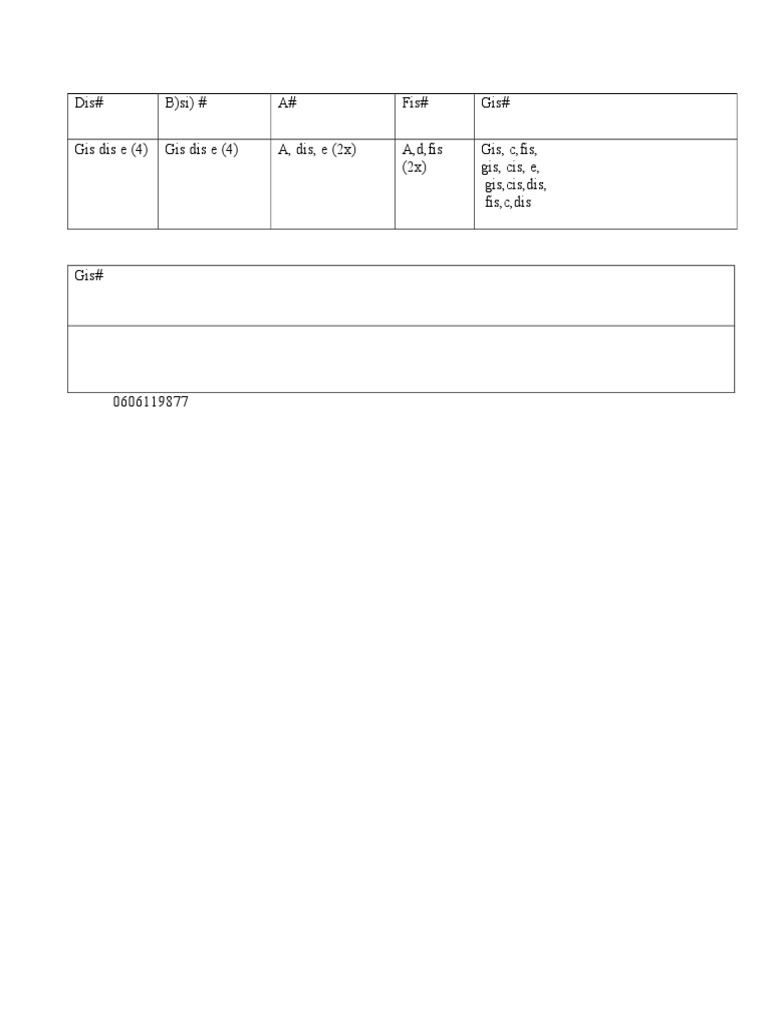 Gis Analysis and Data Overview | PDF