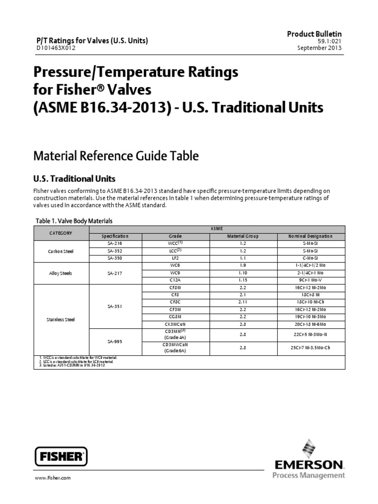 ASME B16.34 | Pipe (Fluid Conveyance) | Valve