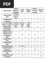 Table of Intestate Succession and Legitimes | PDF | Jurisprudence ...