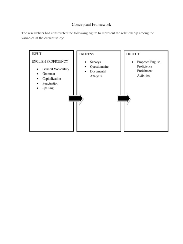Conceptual Framework | PDF | Language Arts & Discipline | Art