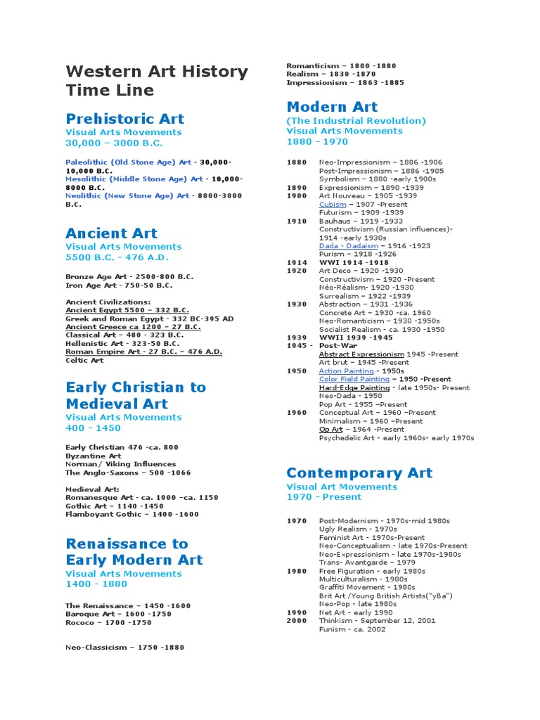 Western Art History Timeline | PDF | Movements | Philosophical Movements