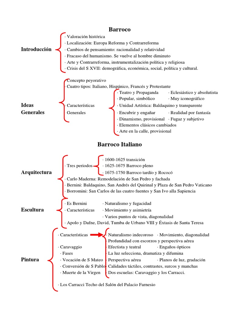 Esquemas Arte Barroco | PDF | Barroco | Francisco Goya