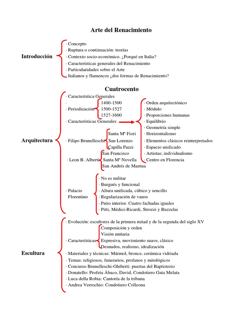 Esquemas Arte Renacimiento | PDF | Renacimiento | Miguel Ángel