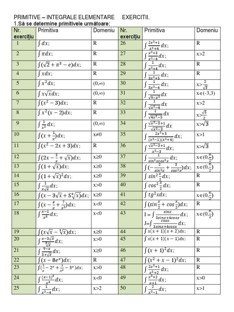 Exercitii Primitive | PDF