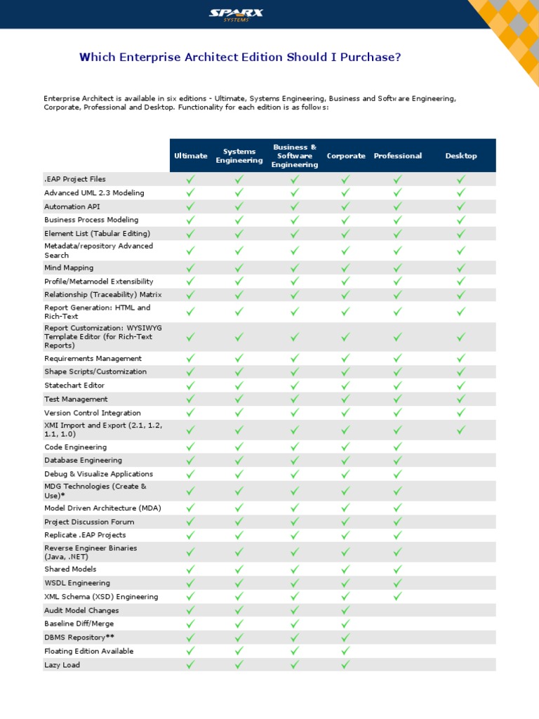 Sparx EA Feature Matrix | Engineering | Systems Engineering
