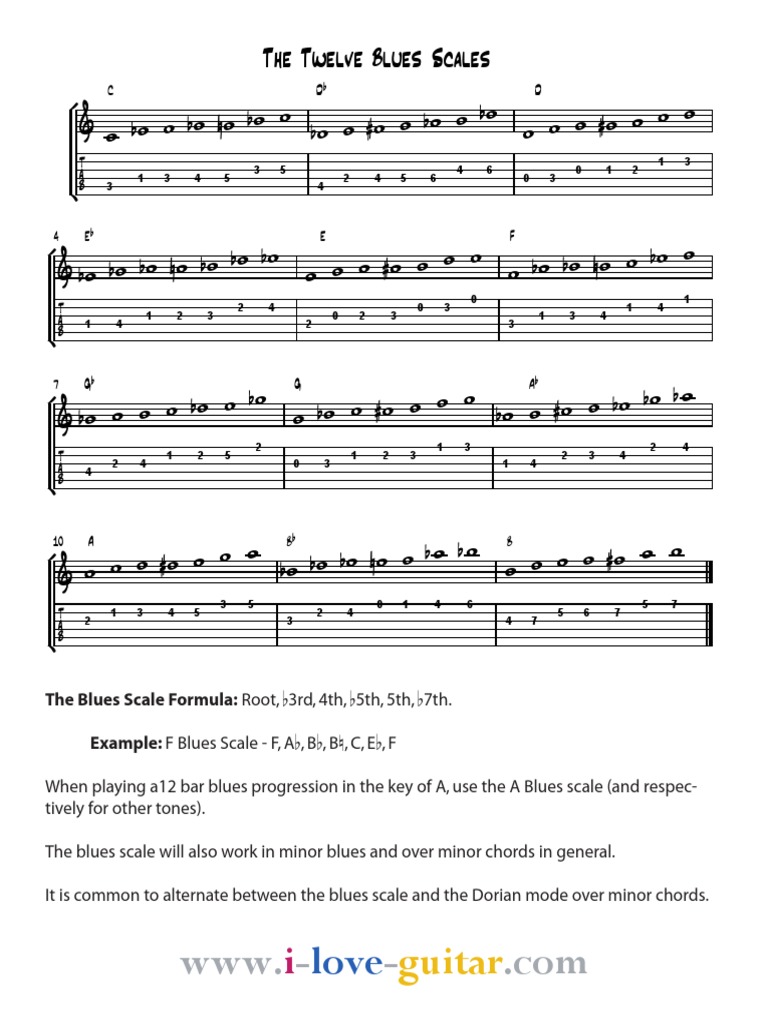 Treble Clef Blues Scales | PDF