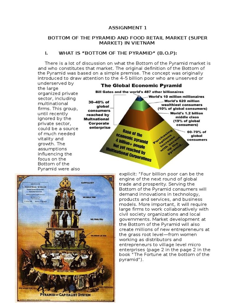 Assignment 1 Bottom of The Pyramid and Food Retail Market (Super Market ...