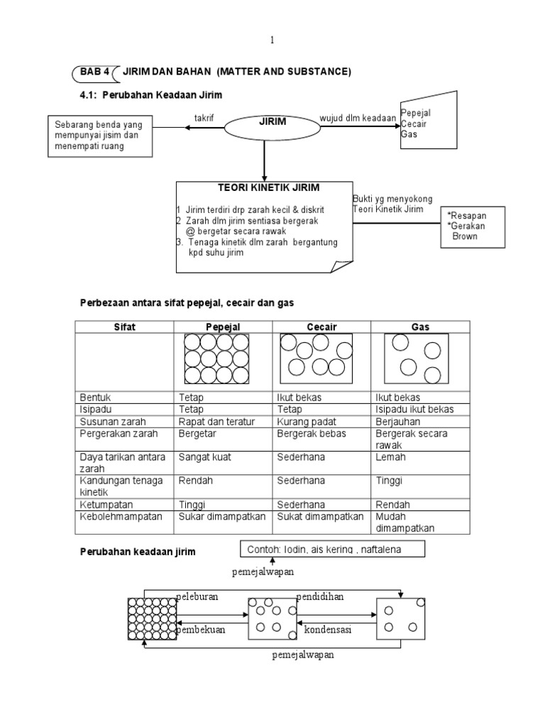 Sains Tingkatan 4 Bab 2 Jirim Dan Bahan | PDF
