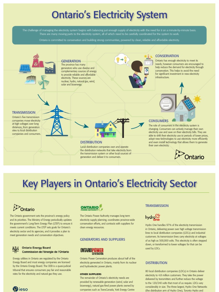 Ontario Electricity System | PDF | Electric Power Transmission ...
