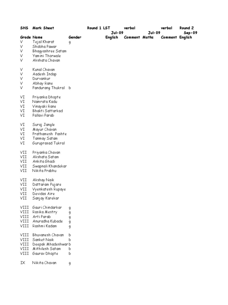 SHS Mark Sheet Overview and Grades | PDF | Sports & Recreation ...