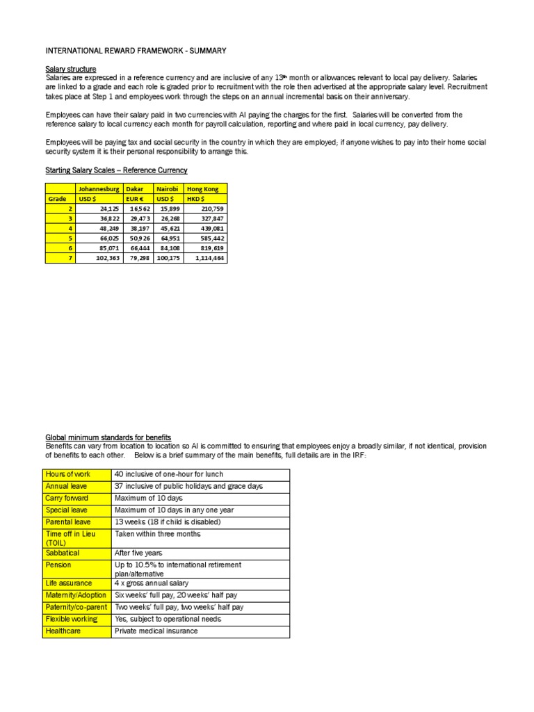 Appendix II - International Reward Framework | PDF | Social Security ...