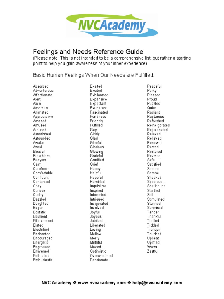 NVC Academy - Feelings and Needs - Nonviolent Communication | PDF ...